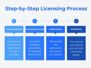 Get Your iGaming License | Fast & Reliable Licensing Solutions